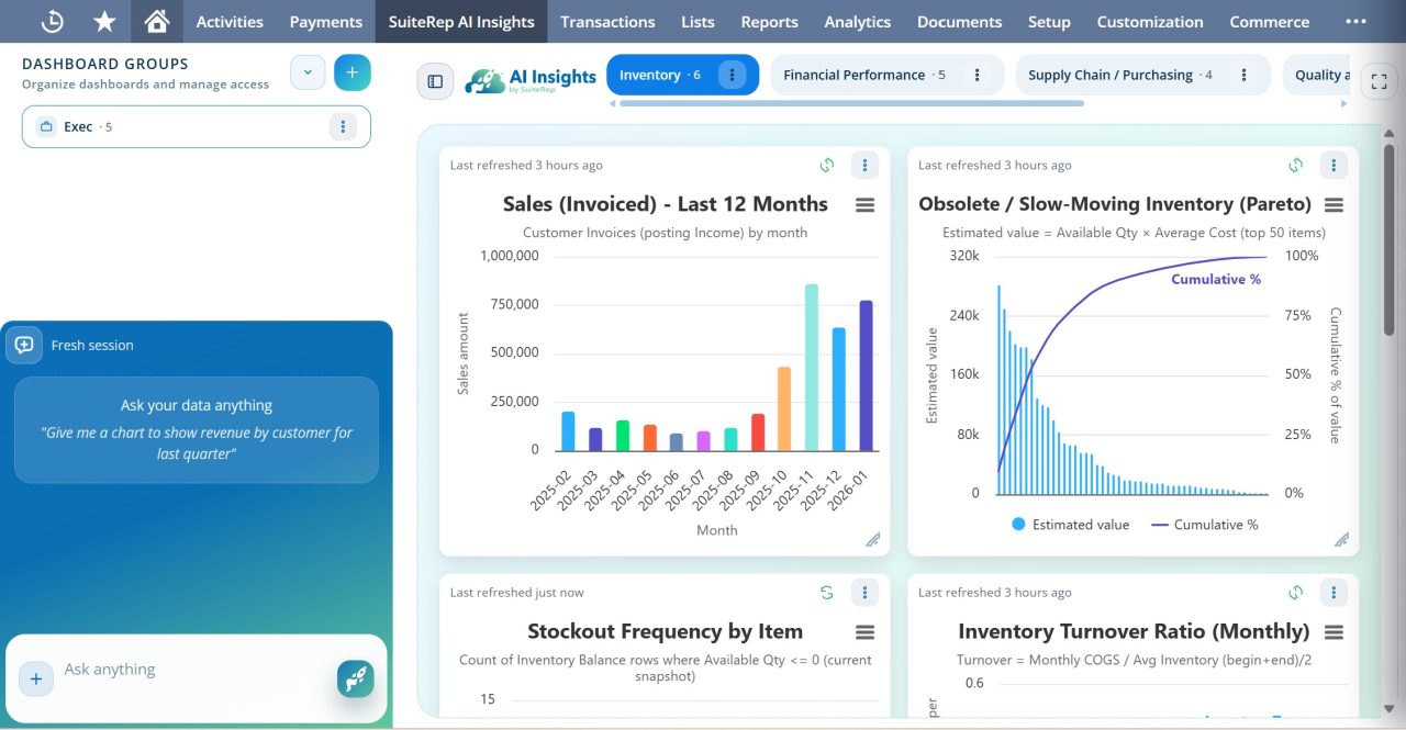Generate NetSuite Charts in Minutes | SuiteRep